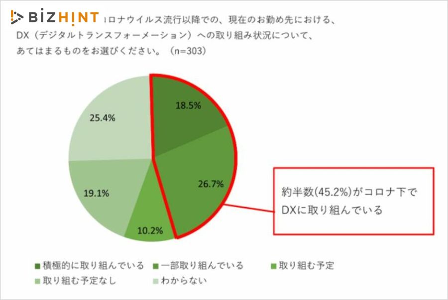 介護業界のDX、「介護記録業務」「介護報酬請求業務」「身体介護業務」への導入が活発化 | BizHint（ビズヒント）- クラウド活用と生産性向上の専門サイト