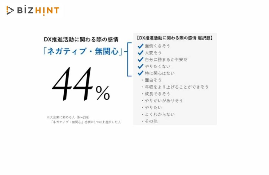 大企業でのDX、推進活動にネガティブ・無関心な社員が4割以上。40代が特に否定的 | BizHint（ビズヒント）- クラウド活用と生産性向上の専門サイト