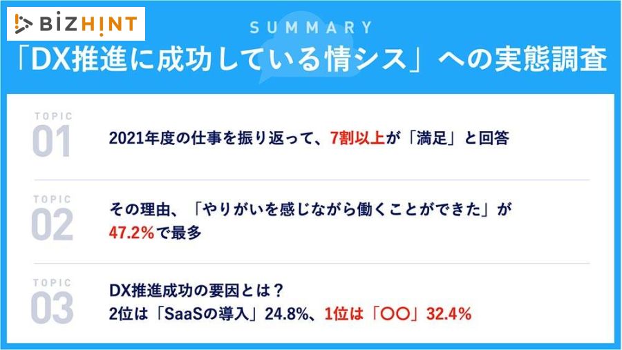 ⾃社DX成功の情シス318名に聞いた、DX推進成功の要因とは？ | BizHint（ビズヒント）- クラウド活用と生産性向上の専門サイト