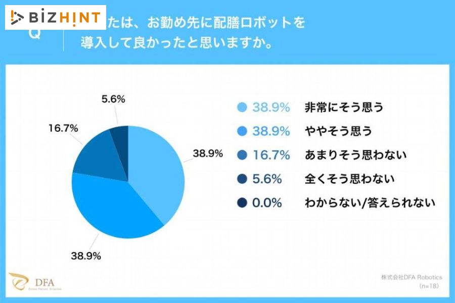 2022年の飲食業界で普及した配膳ロボット、「人間スタッフとの共生」が今後のカギ | BizHint（ビズヒント）- クラウド活用と生産性向上の専門サイト