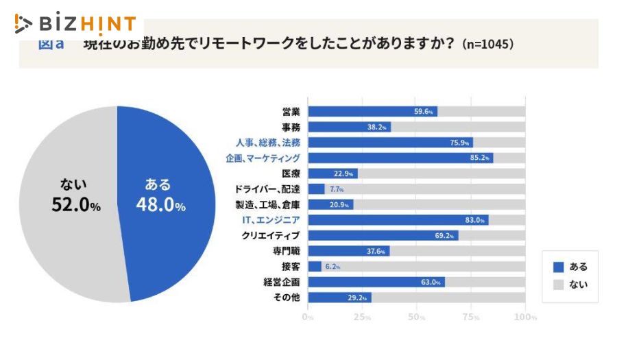今後使いたいITツール、39歳以下「ナレッジマネジメント」40歳以上「ファイル共有」と異なる傾向 | BizHint（ビズヒント）- クラウド活用と生産性向上の専門サイト
