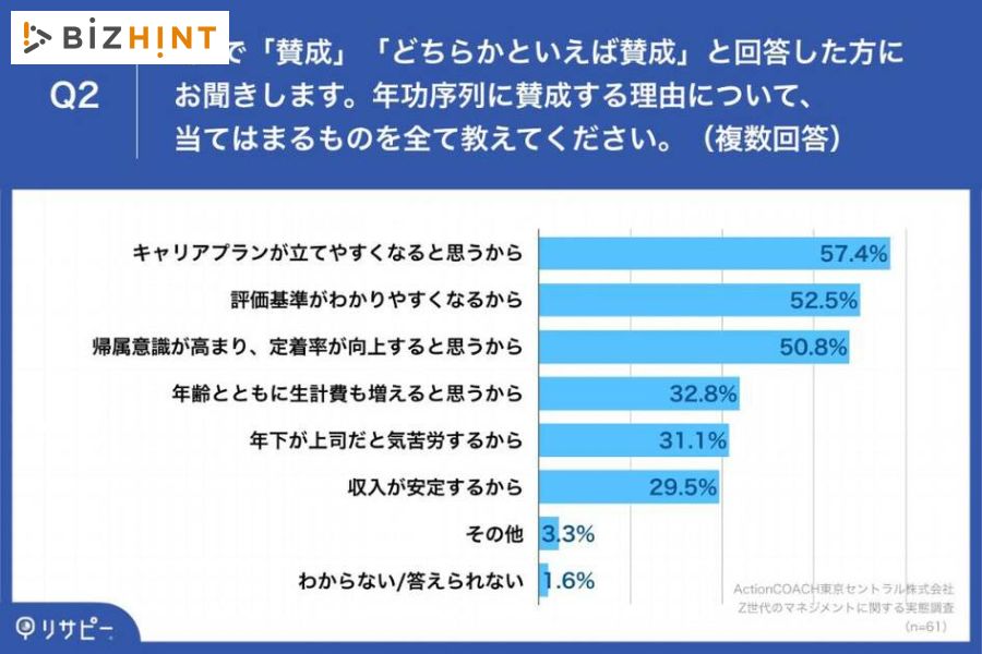 大企業管理職 vs Z世代、約8割の管理職が「悩み」あり。最大の悩みは「価値観の違い」 | BizHint（ビズヒント）- クラウド活用と生産性向上の専門サイト