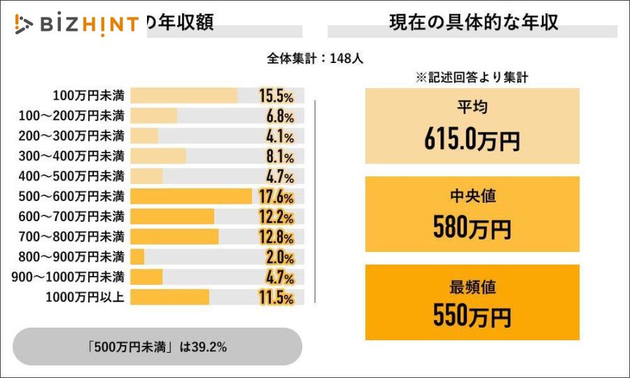 賃金格差のリアルな事情、「男女の格差」よりも「現実と自己評価の格差」が深刻に？ | BizHint（ビズヒント）- クラウド活用と生産性向上の専門サイト
