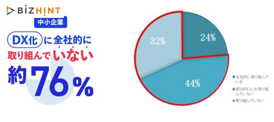 改正電子帳簿保存法で迫られるDX、苦手意識を持つ中小企業は約75% 「DX化」と「IT化」の混同も | BizHint（ビズヒント）- クラウド活用と生産性向上の専門サイト