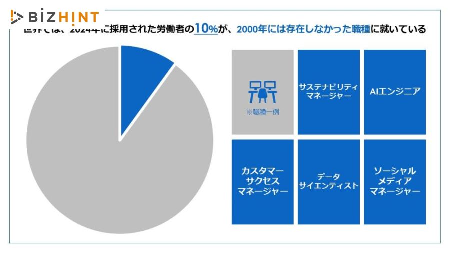 急速な変化に対応するための習得が必要となる2025年トレンドスキルを発表 日本の社内異動率は11％も増加 | BizHint（ビズヒント）- クラウド活用と生産性向上の専門サイト