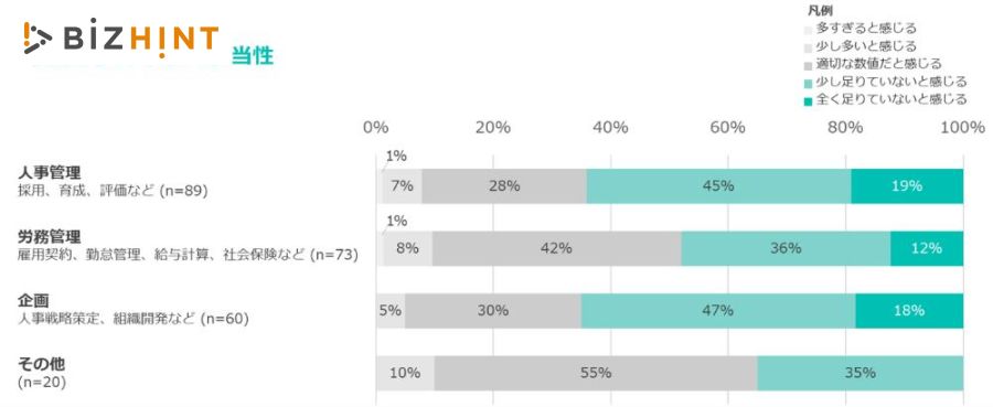 大企業の人事部門のICT投資動向、今後は「人事評価システム」「業務自動化システム」がカギに | BizHint（ビズヒント）- クラウド活用と生産性向上の専門サイト