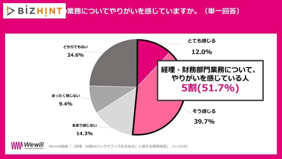 「キャリアアップに明確な目標を持てていない」約6割。約2.5人に1人が職場にキャリアサポートがない“キャリア難民” | BizHint（ビズヒント）- クラウド活用と生産性向上の専門サイト