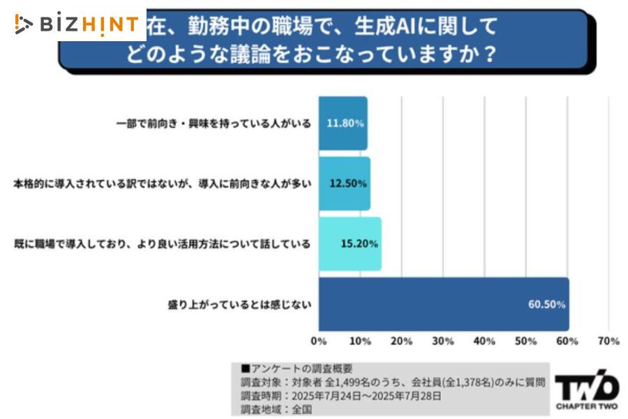 AIを巡る態度に二極化、「今後のキャリアや所得に差」という人と「何も変わらない」という人と | BizHint（ビズヒント）- クラウド活用と生産性向上の専門サイト