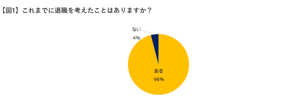 従業員の離職防止のためにできる対策を事例と共にご紹介 Bizhint（ビズヒント） クラウド活用と生産性向上の専門サイト
