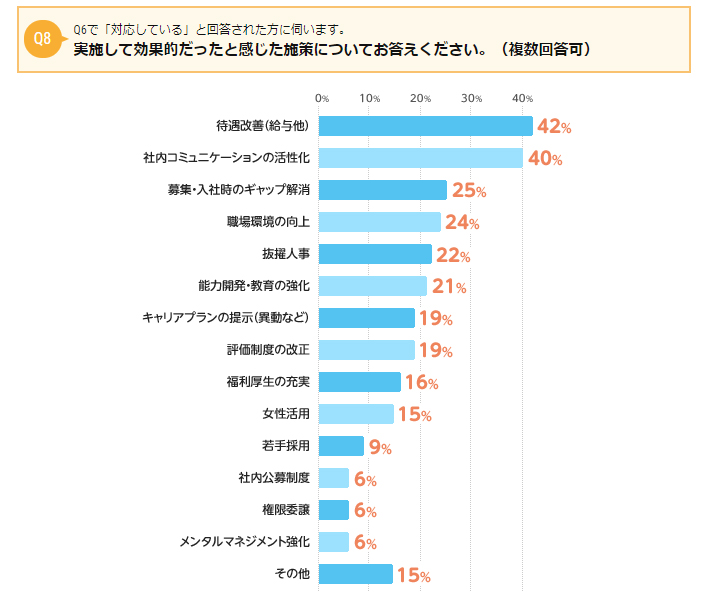 従業員の離職防止のためにできる対策を事例と共にご紹介 Bizhint(ビズヒント) クラウド活用と生産性向上の専門サイト