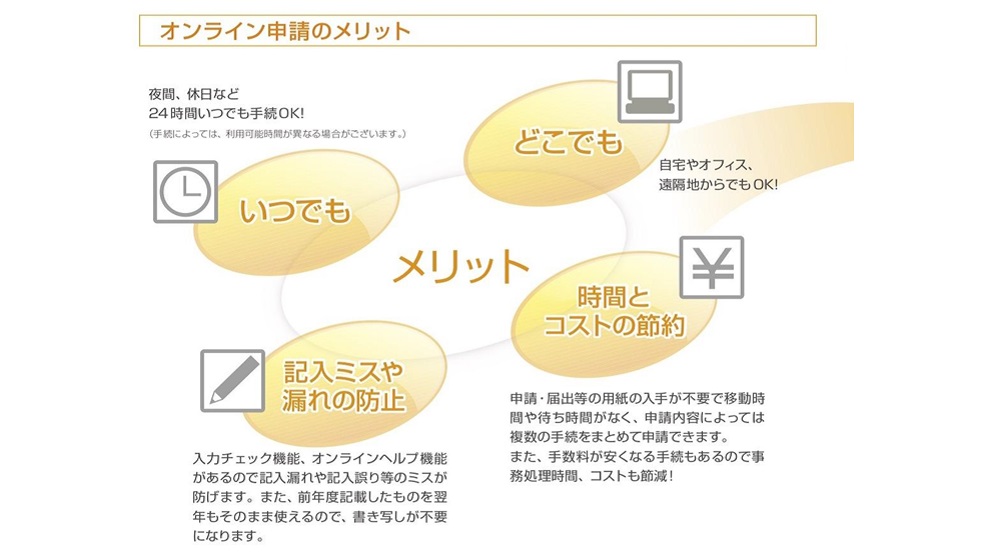 【2020年4月～】社会保険の電子申請義務化とは？対象企業や対応を徹底解説 Bizhint（ビズヒント） クラウド活用と生産性向上の専門サイト
