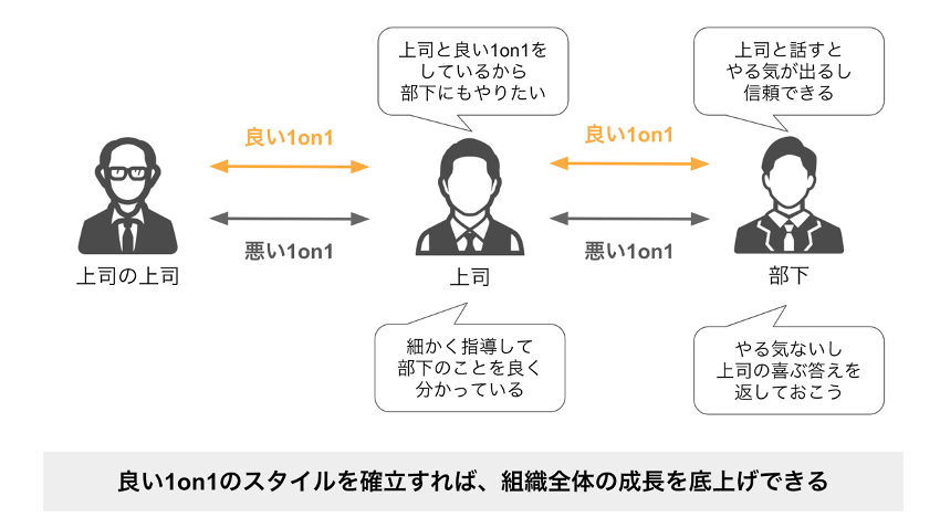 部下のことを知ったつもりな上司に警告！1on1で必要な3つのスキル | BizHint（ビズヒント）- クラウド活用と生産性向上の専門サイト
